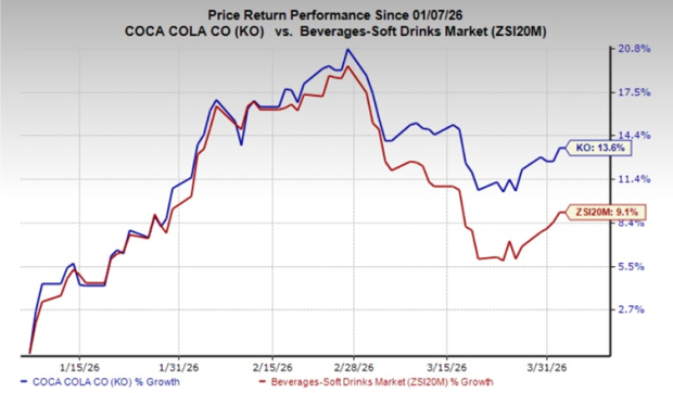 Can Coca-Cola balance pricing, affordability in soft macro backdrop?