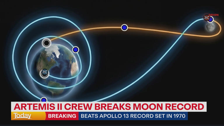 Aussie role highlighted as Artemis II breaks historic record