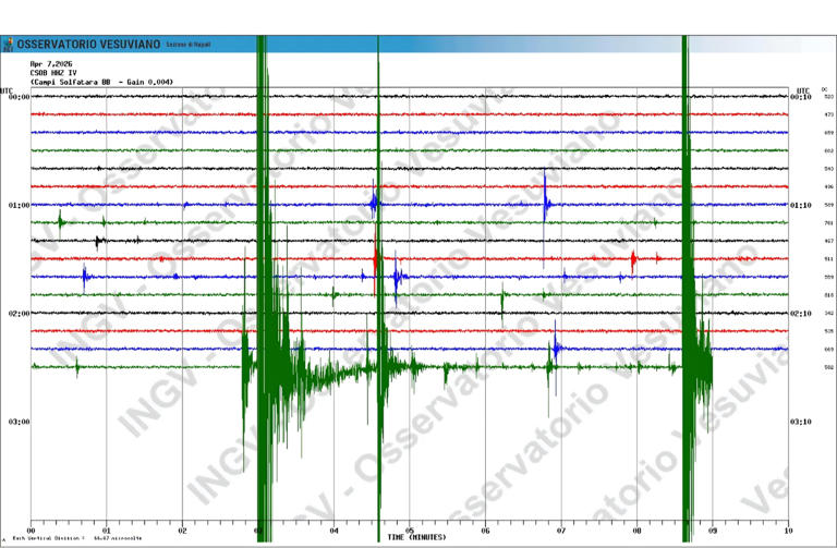 Scossa di terremoto a Napoli alle 4.34, sisma ai Campi Flegrei in piena ...
