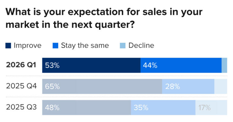 Iran war upends spring housing market. Here's what real estate agents ...