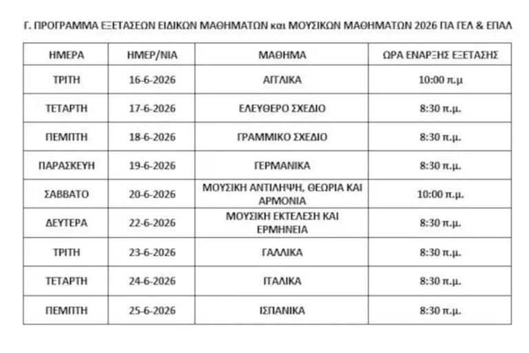 Πότε ξεκινούν οι Πανελλήνιες - Ώρα προσέλευσης και διάρκεια εξέτασης