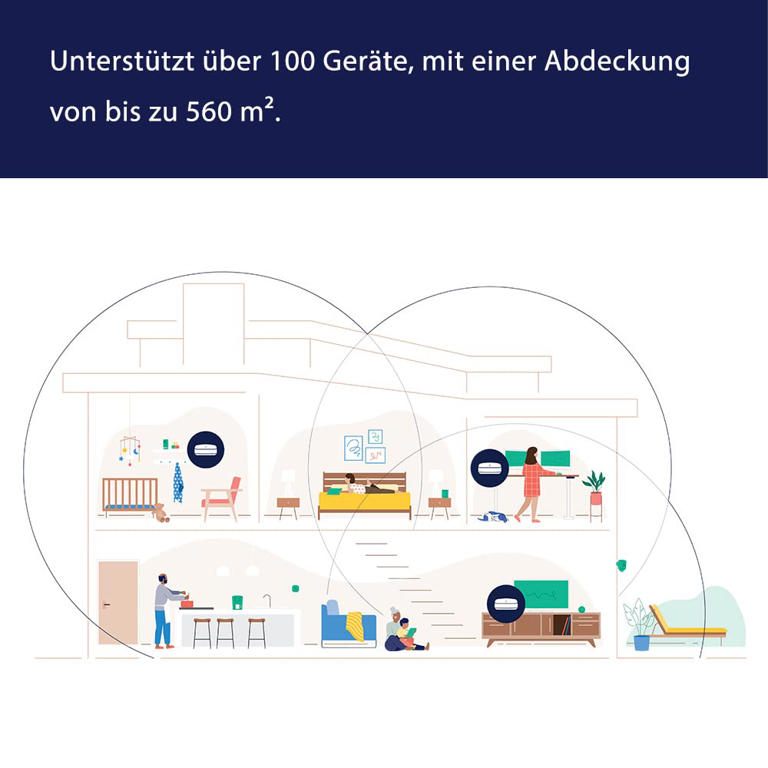 Riesige WLAN-Reichweite zum Bestpreis: Amazon eero Pro 6E Mesh-System ...