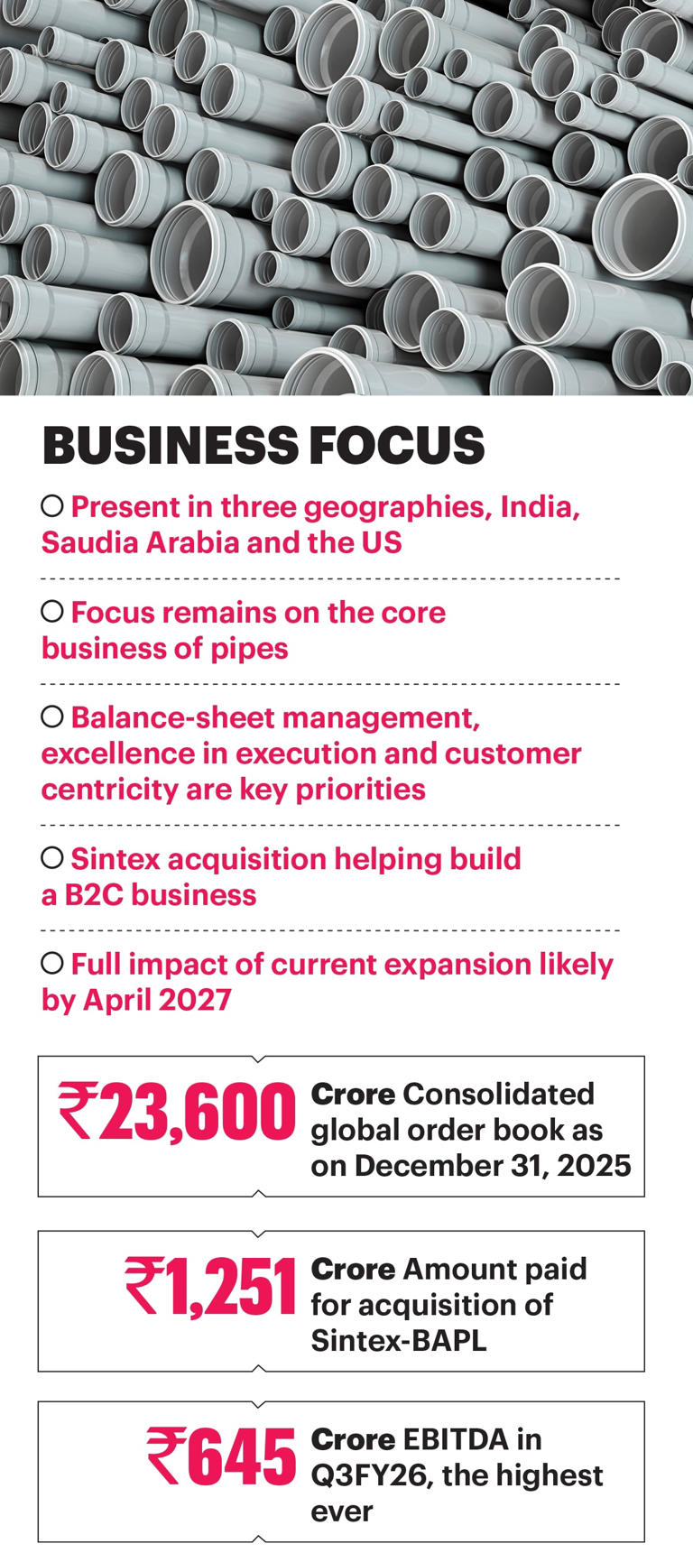 Vipul Mathur aims to reinvent Welspun Corp by entering new geographies ...