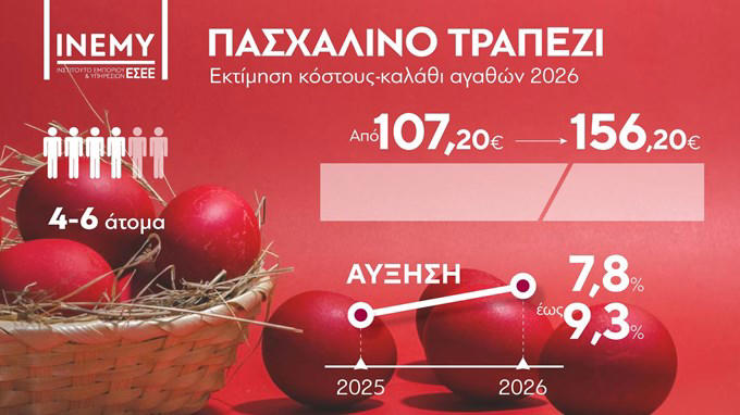 Έρευνα ΕΣΕΕ: Ακριβότερα κατά 7,8% έως 9,3% θα κοστίσει φέτος το ...