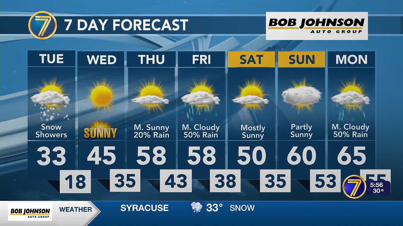 Snow showers before warming up