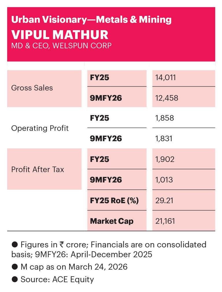 Vipul Mathur aims to reinvent Welspun Corp by entering new geographies ...
