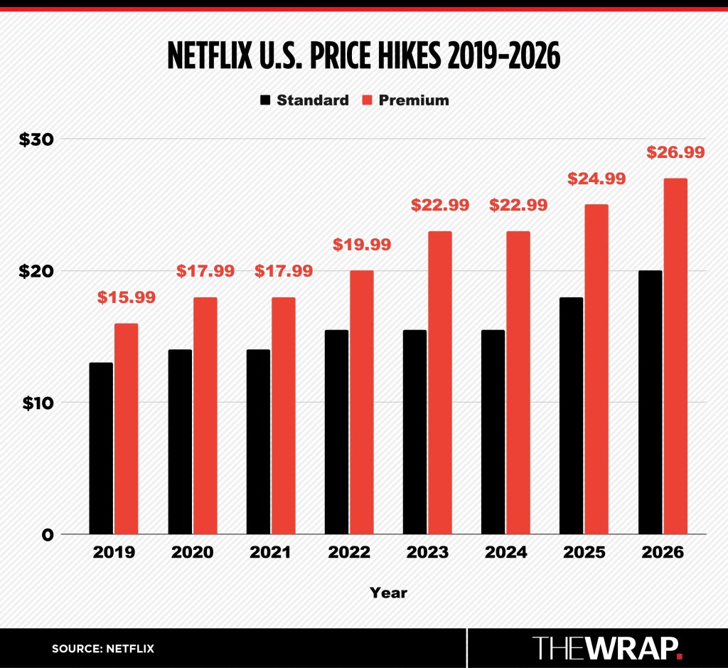 Netflix to appeal $2.3B Italy refund ruling over price hikes