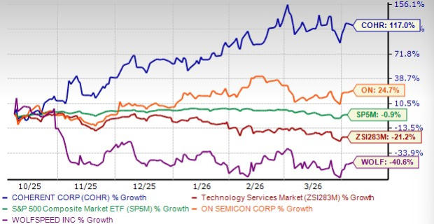 Coherent soars 379% in a year: Buy, sell, or hold the stock?