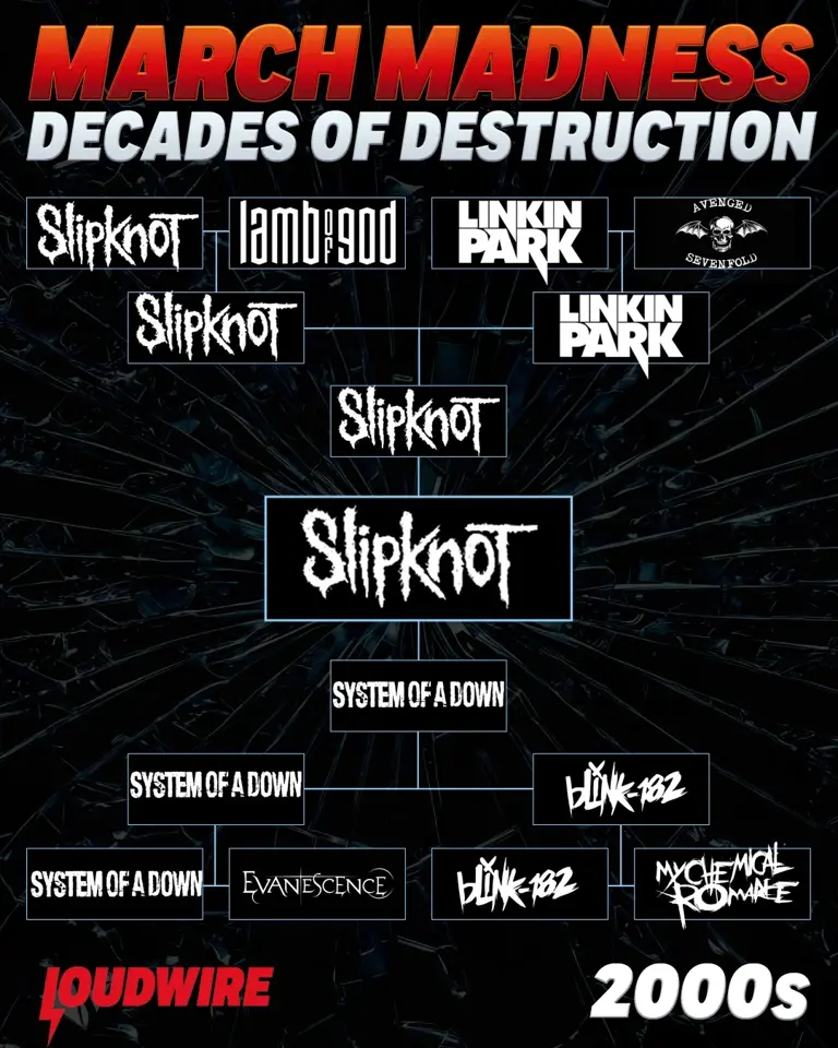 Pantera win March Madness, Decades of Destruction tournament