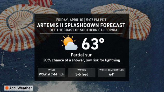 Artemis II splashdown forecast: Favorable Pacific conditions expected ...