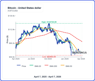 Bitcoin ETF inflows hit $471 million as Trump's Iran deadline nears expiry