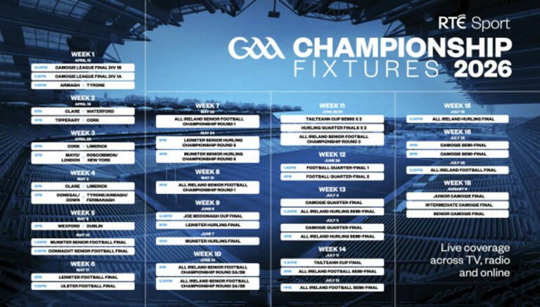 Here is the full list of GAA Championship games on RTÉ this summer