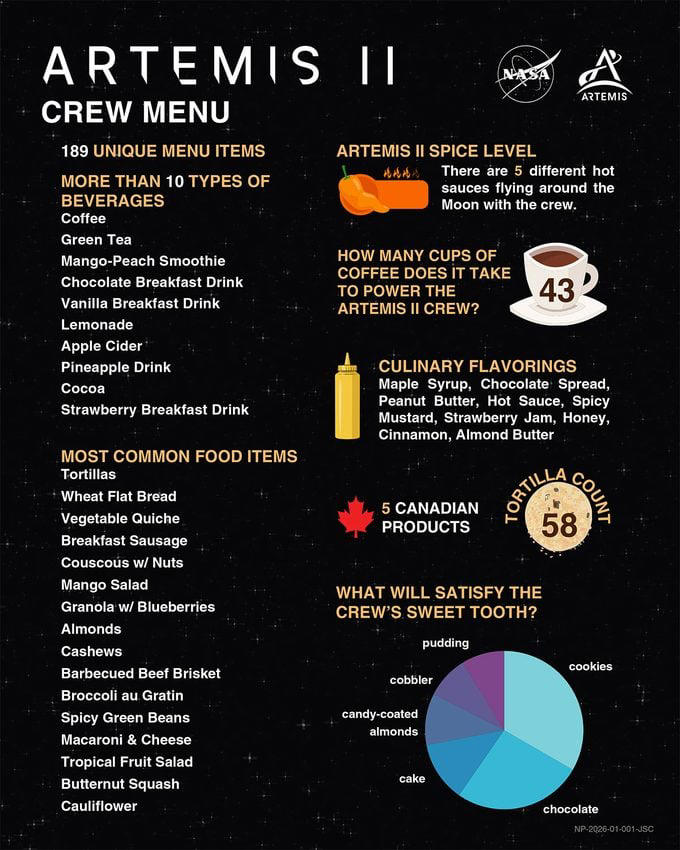 Here’s what the Artemis II astronauts are eating as they slingshot ...