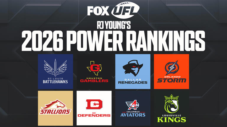 2026 UFL power rankings: Renegades, Storm leading after week 2