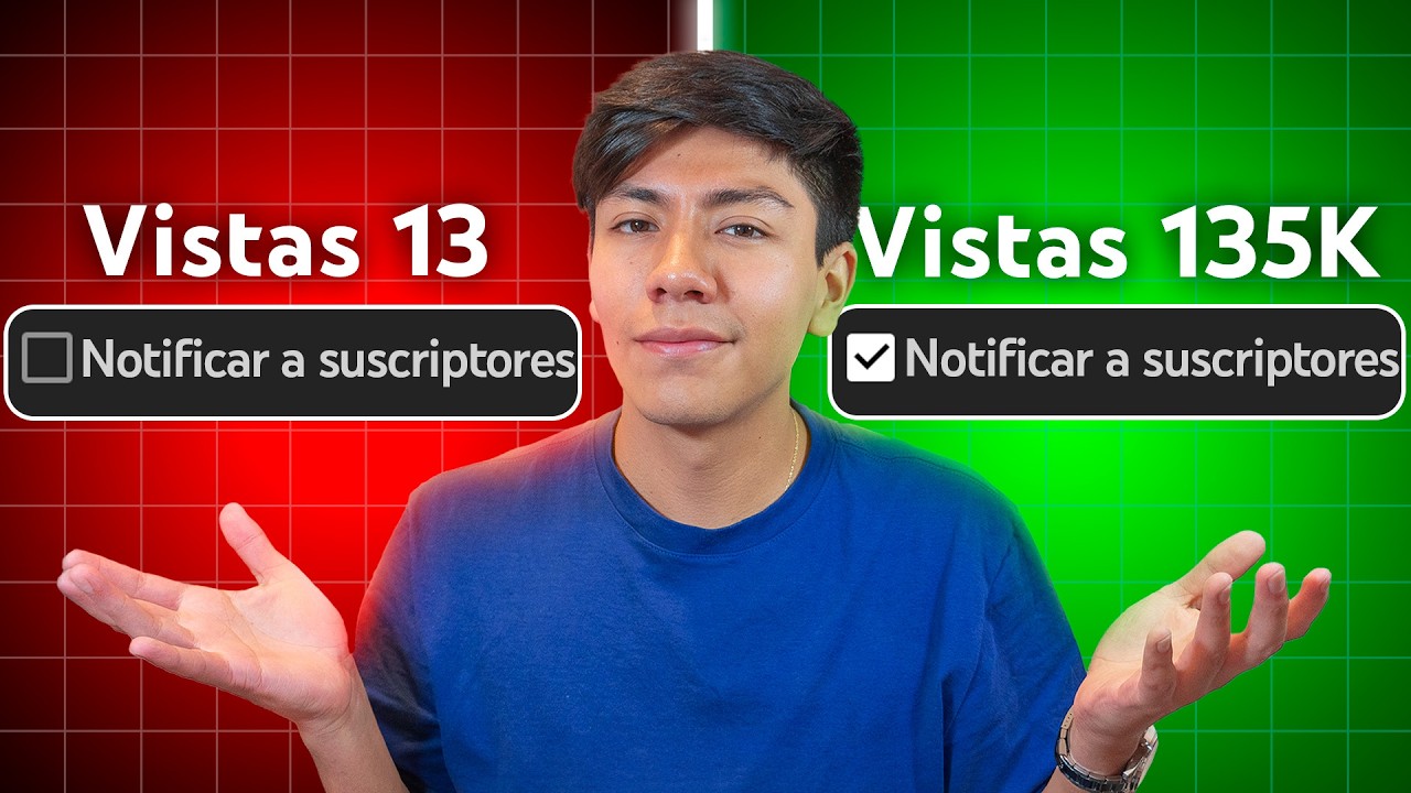 9 configuraciones clave de YouTube para llegar a más gente y monetizar ...