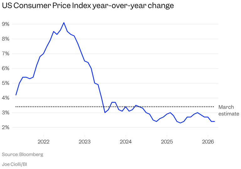 The Iran war's tab is coming due: Inflation is set to spike — and ...