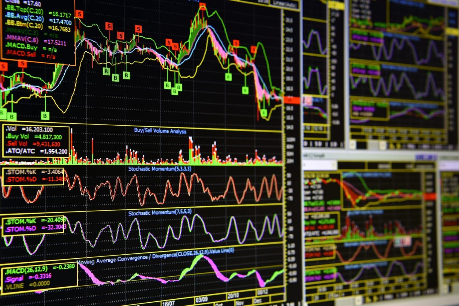 Vertiv Holdings (VRT) stock price prediction