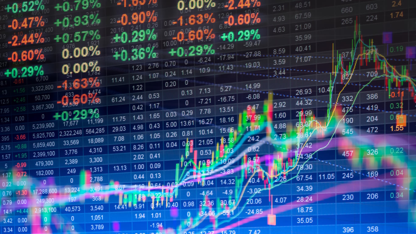 FELG’s quant edge beats the Russell 1000 Growth Index, with a catch