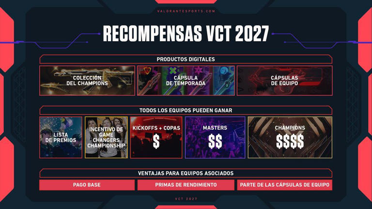 Valorant cambia para siempre: adiós a las ligas y nueva era abierta ...