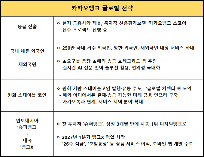'몽골'로 글로벌 영토 확장... "시작은 CSS 전수" [2026 카카오뱅크 성장 전략③]