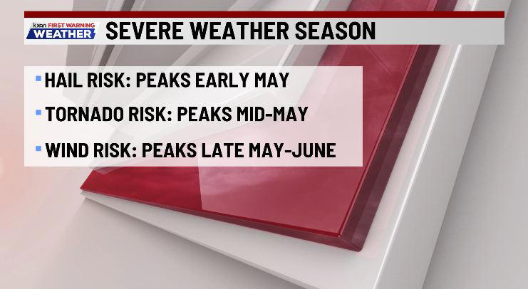 Could a slow start to severe weather season soon change?