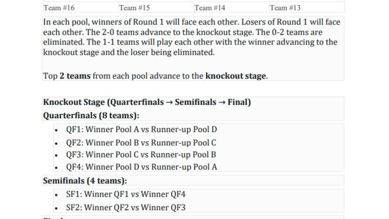 CIF Southern Section adds pool play for Division 1 baseball playoffs in ...