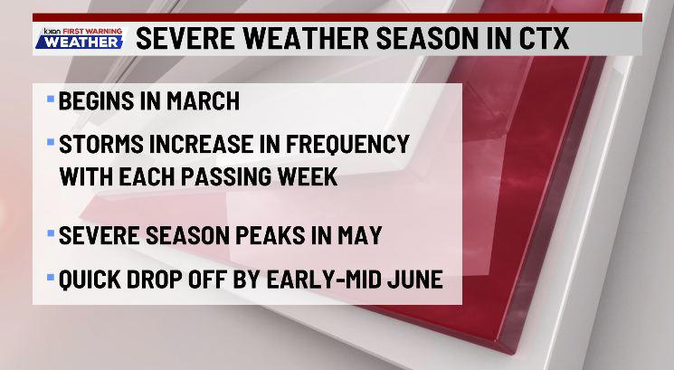 Could a slow start to severe weather season soon change?