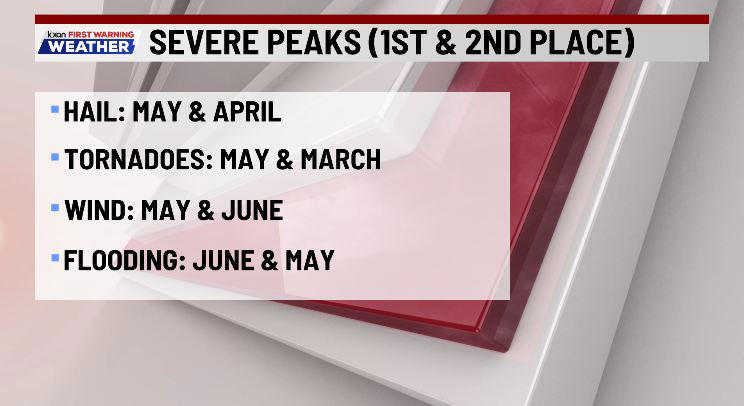 Could a slow start to severe weather season soon change?