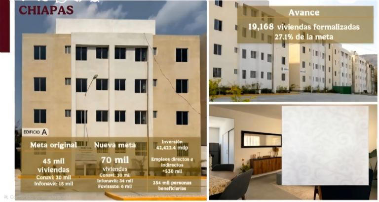Vivienda en Chiapas: El plan para construir 20 mil casas nuevas antes ...