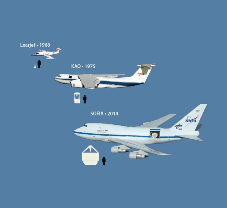 Flight test files: Learjet 24 – exploring the cosmos from 50,000 feet above