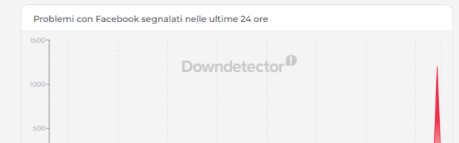 Meta down, Instagram, WhatsApp e Facebook in tilt, accessi bloccati in ...