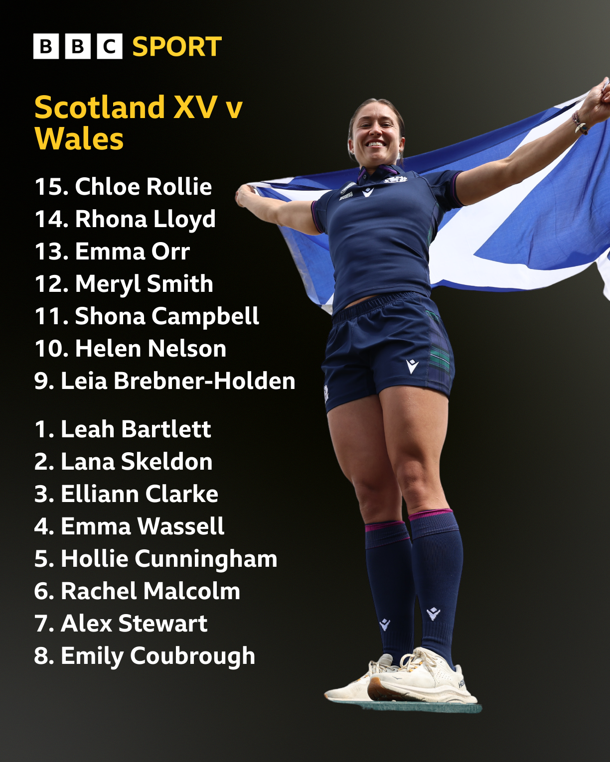 Coubrough to make Scotland debut against Wales