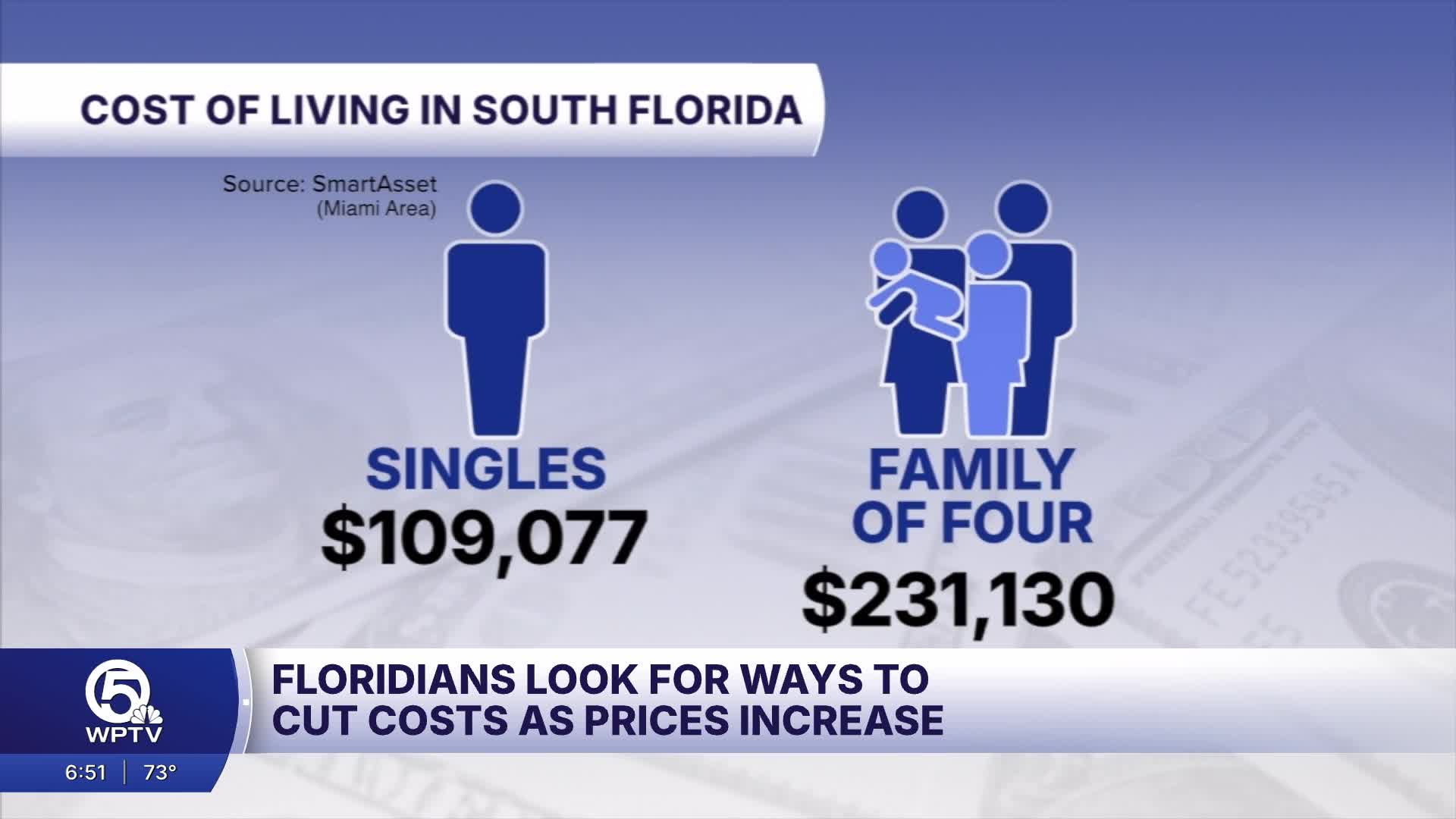 Singles need to earn over $100K in a year to live comfortably in Florida