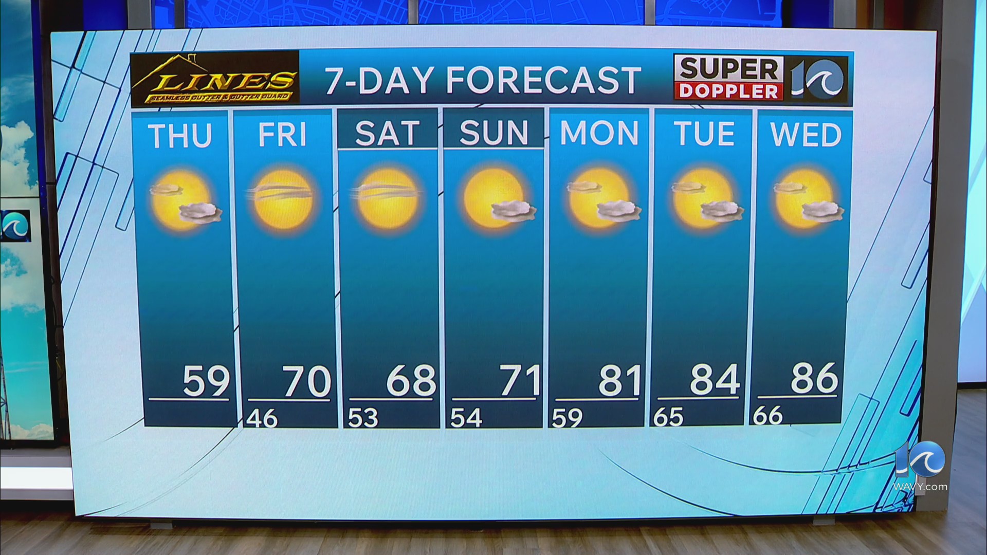 WAVY weather afternoon update | April 9, 2026
