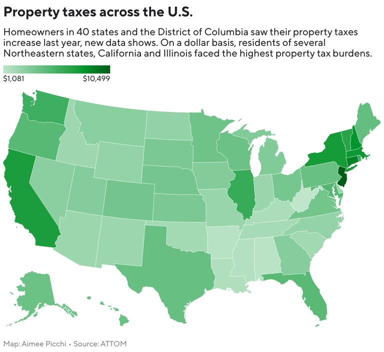 Property taxes are surging. See what homeowners pay by state and county.
