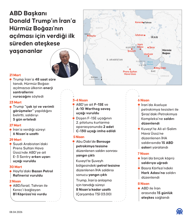40 gündür savaşta olan İran, Türkiye için bu sözleri ilk kez sarf etti