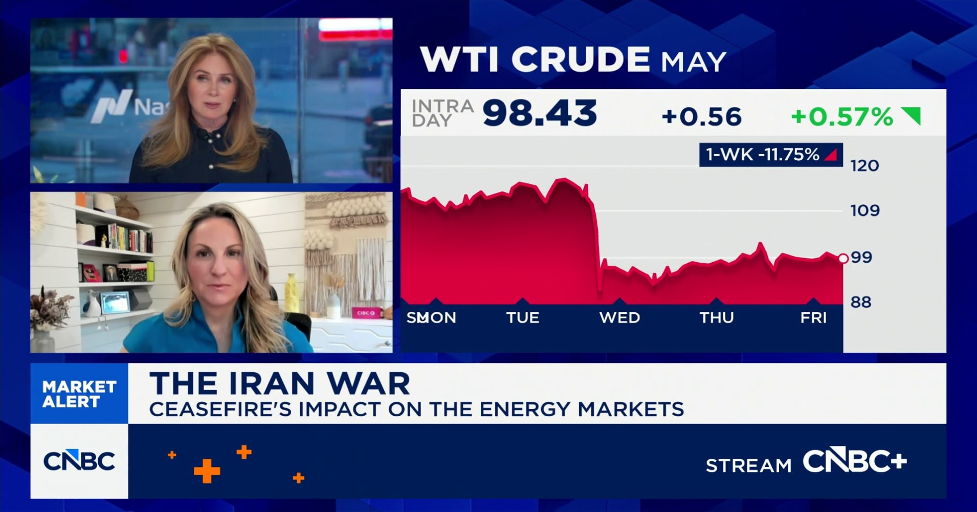 Looking for opportunity in energy markets is the right play, says CIBC ...