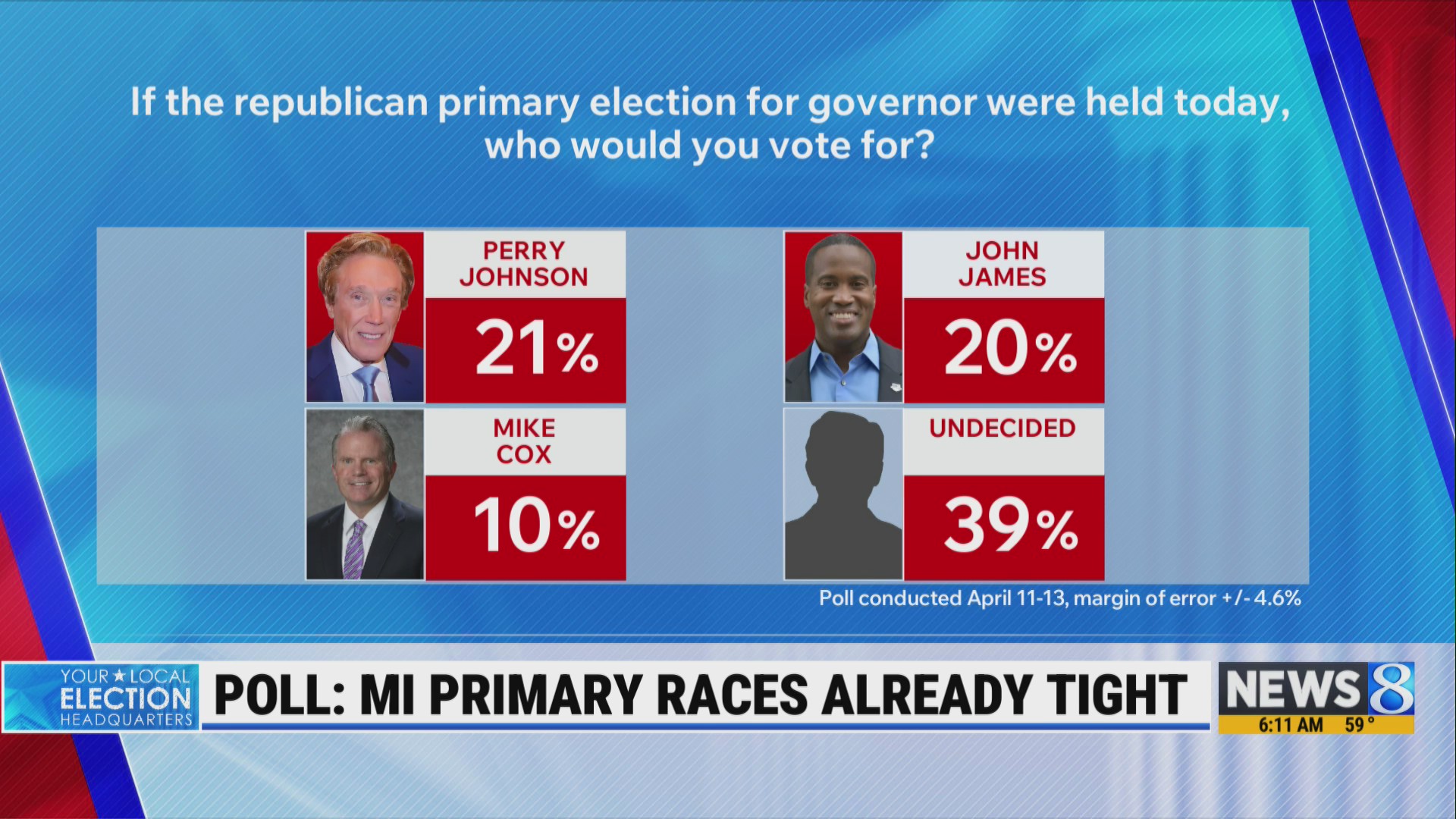 Poll shows latest trends in race for Senate, governor