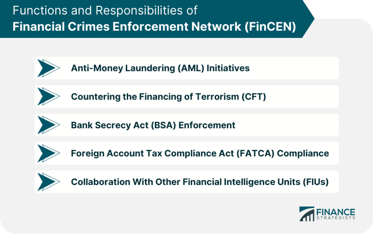 Basics of what the Financial Crimes Enforcement Network (FinCEN) does