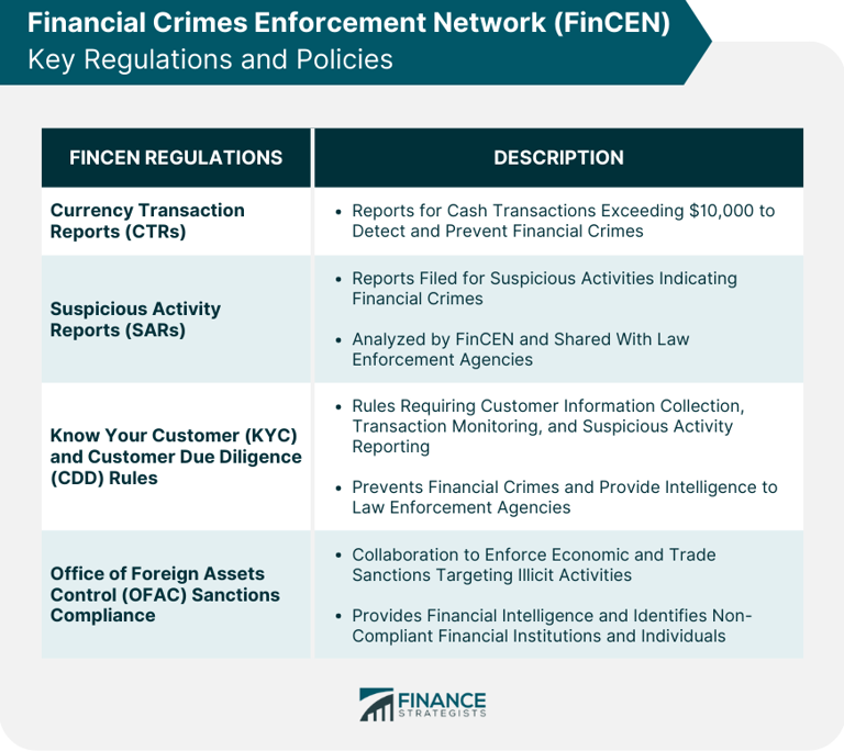 Basics of what the Financial Crimes Enforcement Network (FinCEN) does