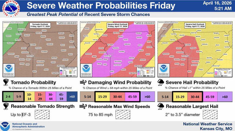 Friday's severe weather threat could be the week's worst: What's lining ...