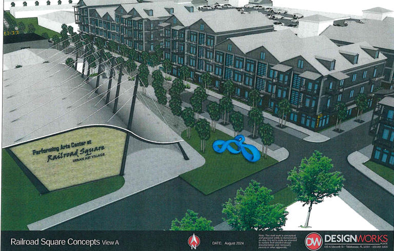 Railroad Square apartments? New permit docs lay out early plans