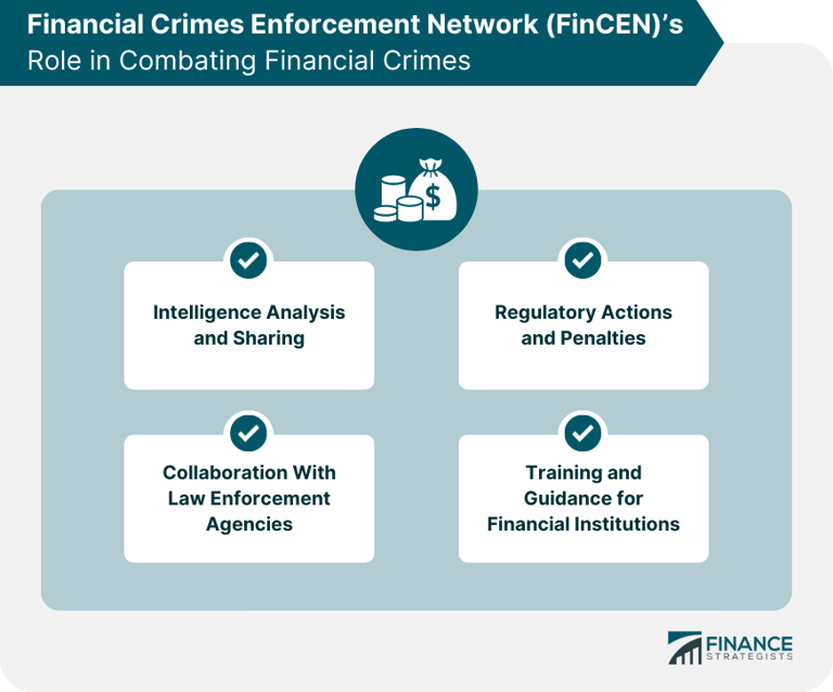 Basics of what the Financial Crimes Enforcement Network (FinCEN) does