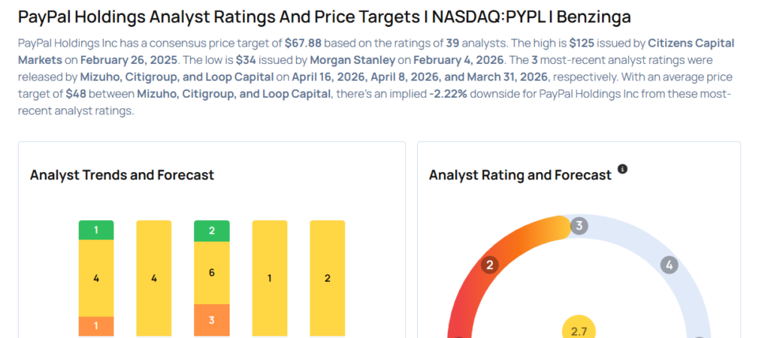 This PayPal analyst is no longer bullish; here are top 3 downgrades for ...