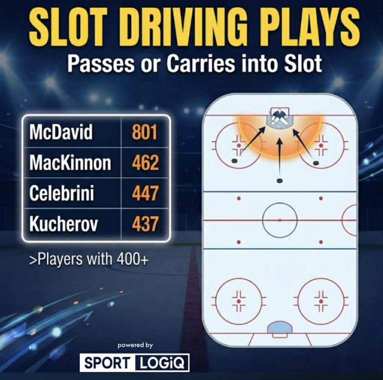 Connor McDavid’s case to win his fourth Hart Trophy