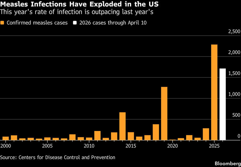 RFK Jr. says vaccine might have stopped child measles death