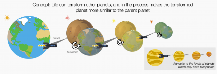 Researchers propose a broader new way to detect life beyond Earth