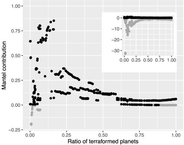 Researchers propose a broader new way to detect life beyond Earth
