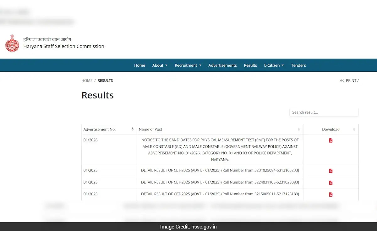 Haryana HSSC common eligibility test result 2026 declared, download ...