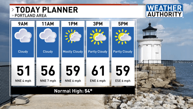 Morning clouds, afternoon sun with temps in 60s and near 70 for Friday